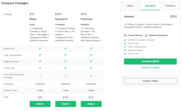 Fiverr Logo Design Review: Is it Good Value? - Design Hub