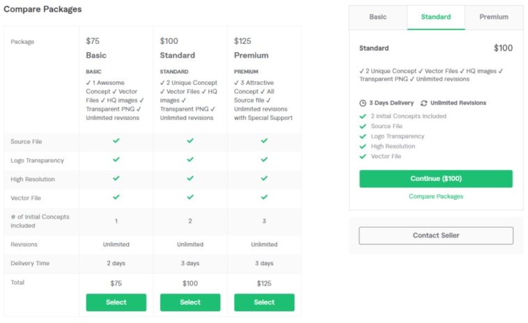 Fiverr Logo Design Review: Is it Good Value? - Design Hub