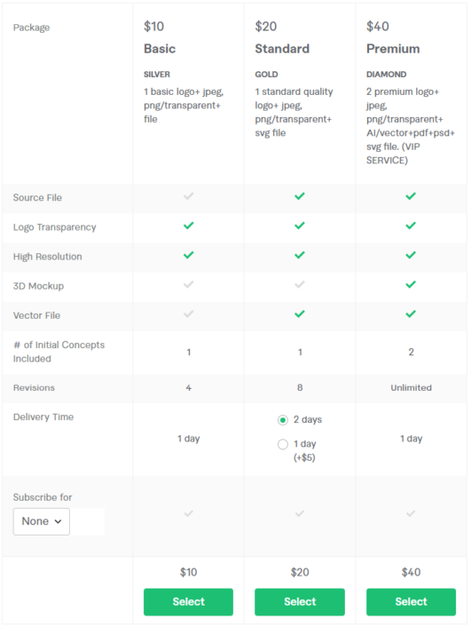 Using Fiverr For Twitch Logo Designs: Our Experience & Tips - Design Hub